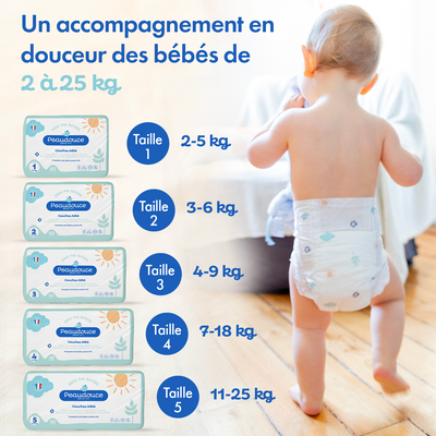 Combien de couches prévoir pour bébé ? Par jour par mois – Peaudouce